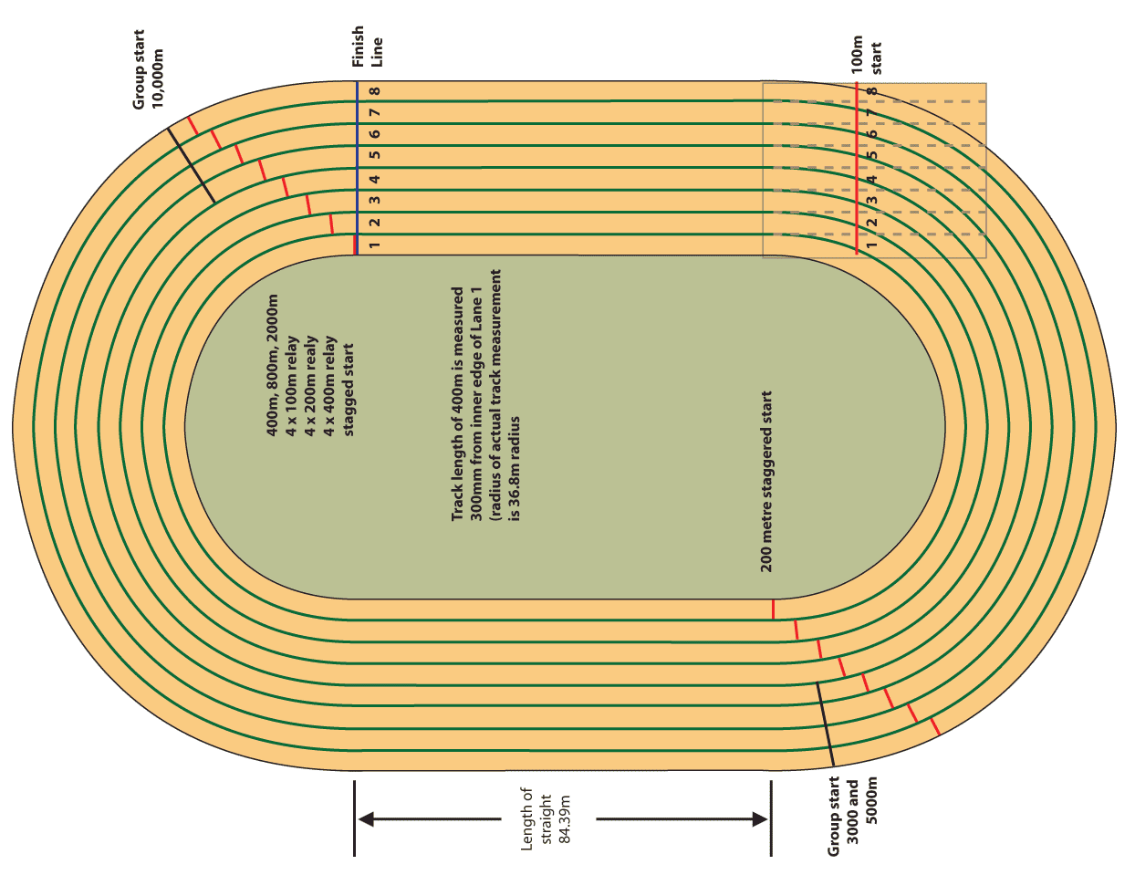 Previous Annual Conferences
